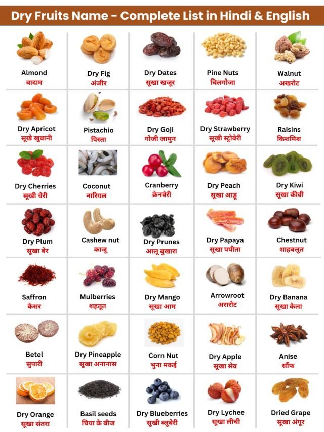 Dry Fruits Name - Explore the List of 50+ Names in English - ABC English