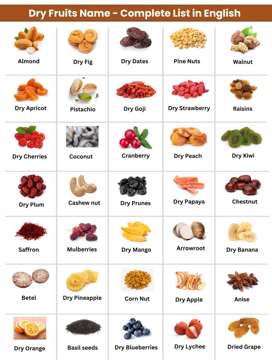 Common Dry Fruits Names in English with Pictures - ABC English
