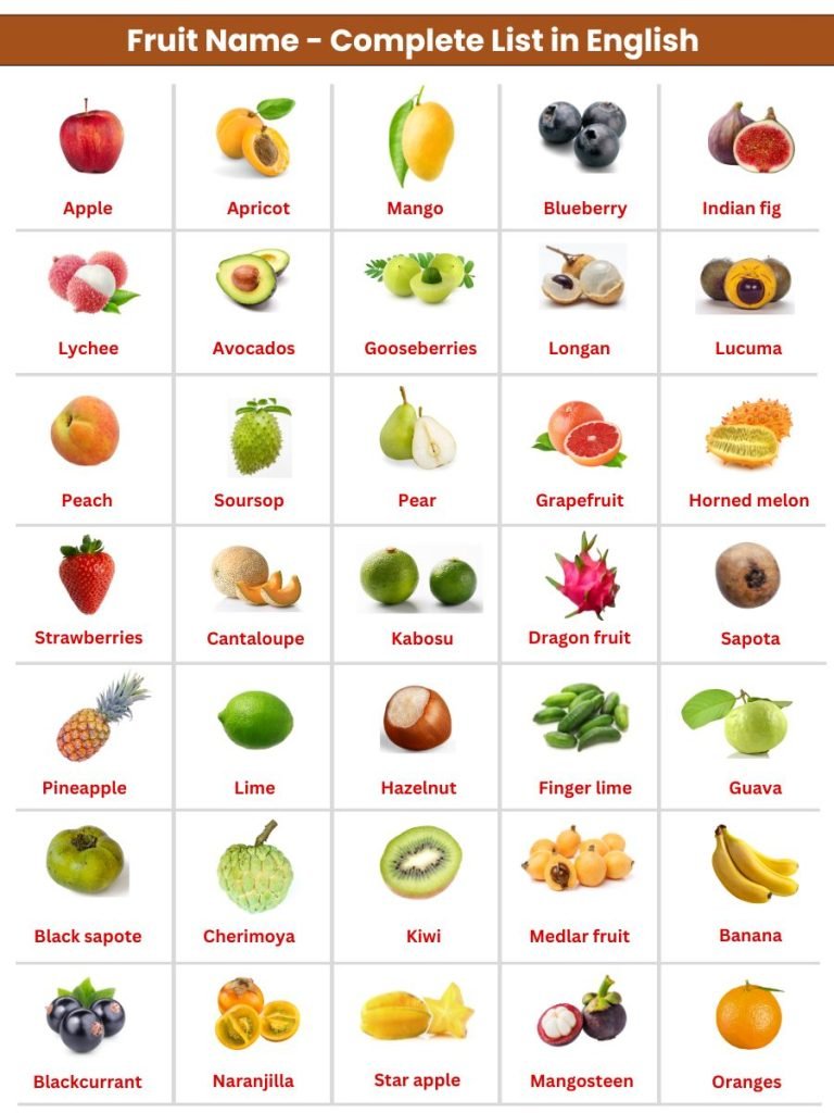 Fruits Name in English with Pictures, Charts & Health Benefits