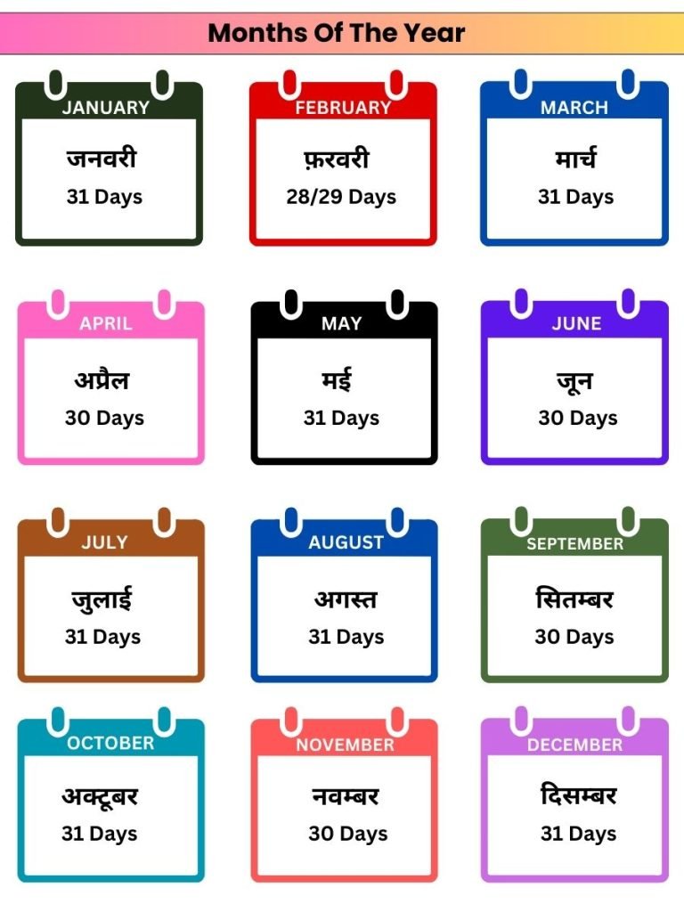 Months Name in English, Origins, and Significance - ABC English